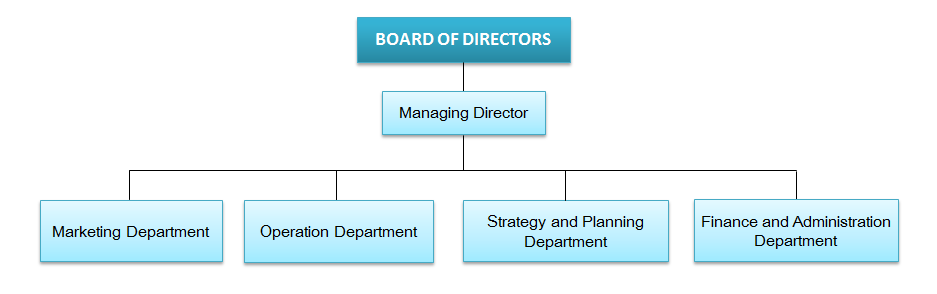 Welcome to Thai Ethoxylate Co.,Ltd. ( TEX )
